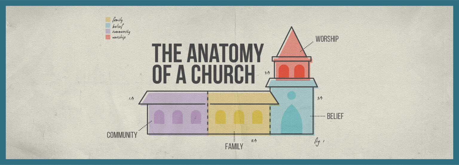 Anatomy of a Church Archives - Compass Christian Church
